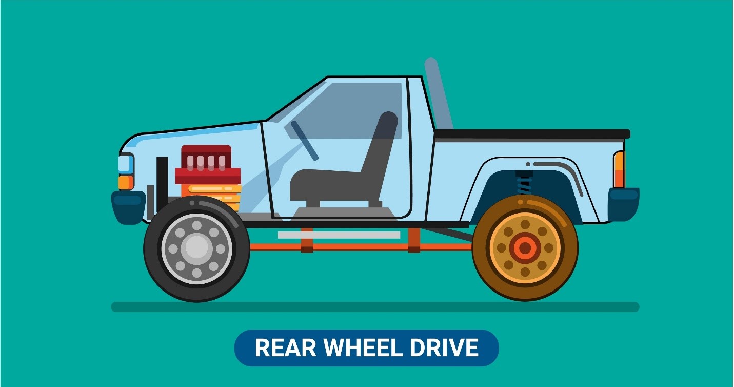 The Difference Between FWD, RWD, AWD, and 4WD The Difference Between FWD, RWD, AWD, and 4WD